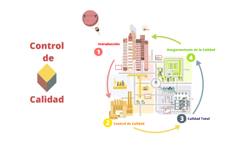 Control De Calidad by Ricardo Sánchez on Prezi