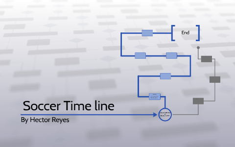 Soccer Timeline by Hector Reyes on Prezi