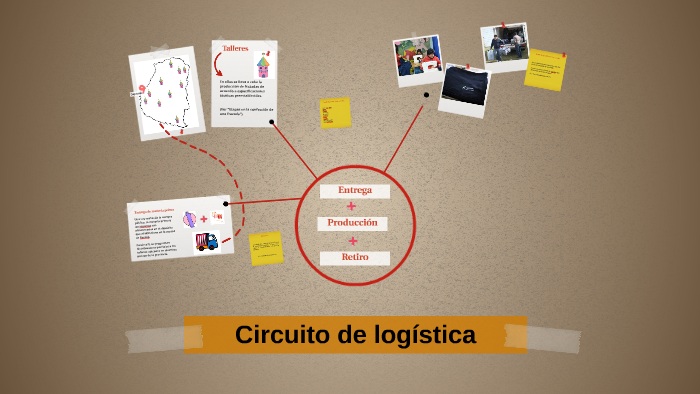 Circuito de logística by Viki Bautista on Prezi