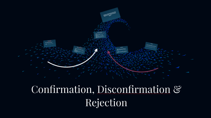 Confirmation, Disconfirmation & Rejection by lizzy romero on Prezi