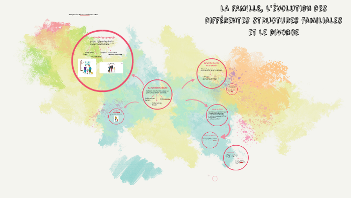 Lévolution des différentes structures familiales et le divo by Halima ...