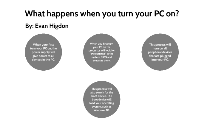 PC Boot Up Process by Evan Higdon on Prezi
