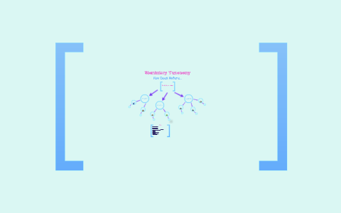 Biomimicry Taxonomy by Akshita Khan on Prezi