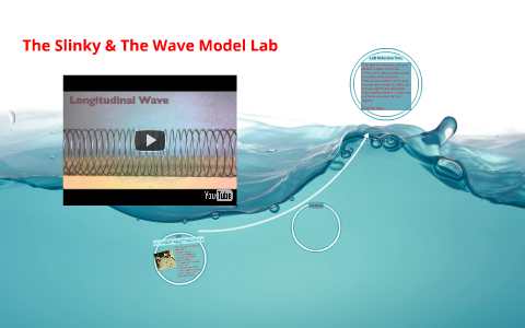 Slinky Slinky Wave Lab by Jamie Mabry on Prezi