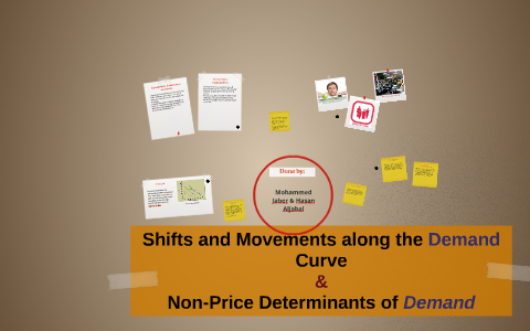 Non-Price Determinants of Demand by Mohammed Jaber on Prezi