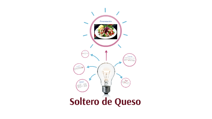 Soltero de Queso by sharon farfan on Prezi