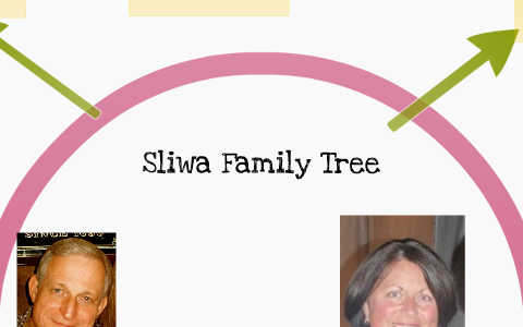 The Sliwa Family Tree by Katie Moreau on Prezi
