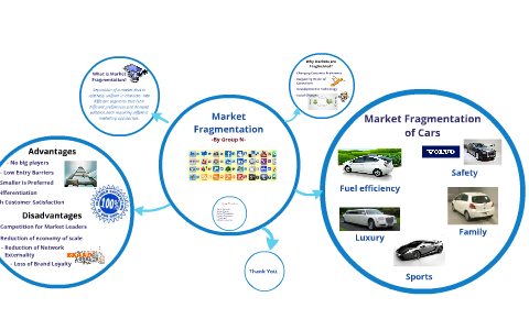 Market Fragmentation by Ruchira Waidyathilaka on Prezi