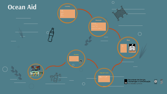 Ocean Aid by miguel saraiva on Prezi