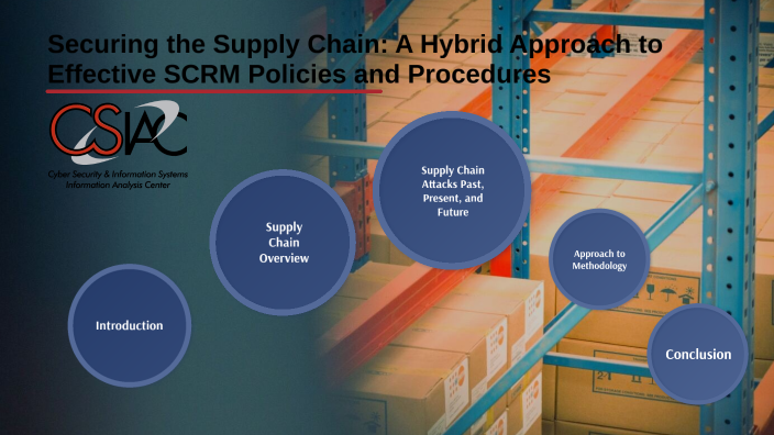 Securing the Supply Chain: A Hybrid Approach to Effective SCRM Policies ...