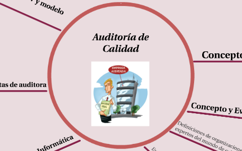 Auditoría de Calidad by Marilu Uscanga on Prezi
