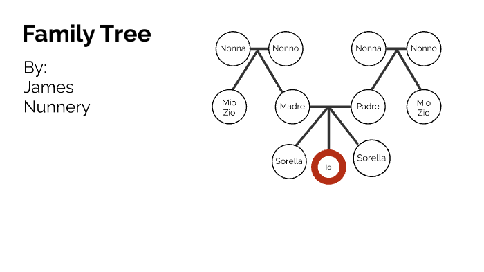 Italian family tree by James Nunnery on Prezi