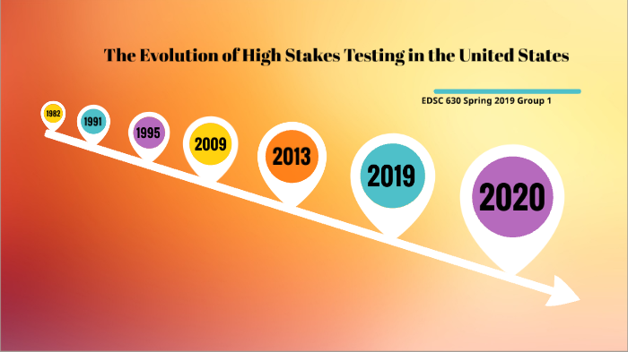 Evolution of high-stakes testing by Bridgett Jones on Prezi