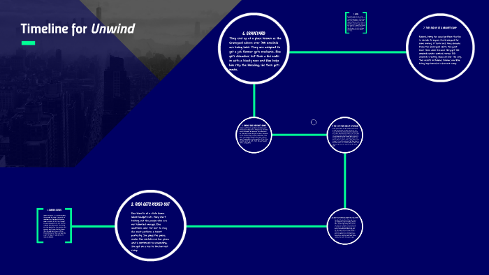 Timeline for Unwind by Ariana Ukaonu on Prezi
