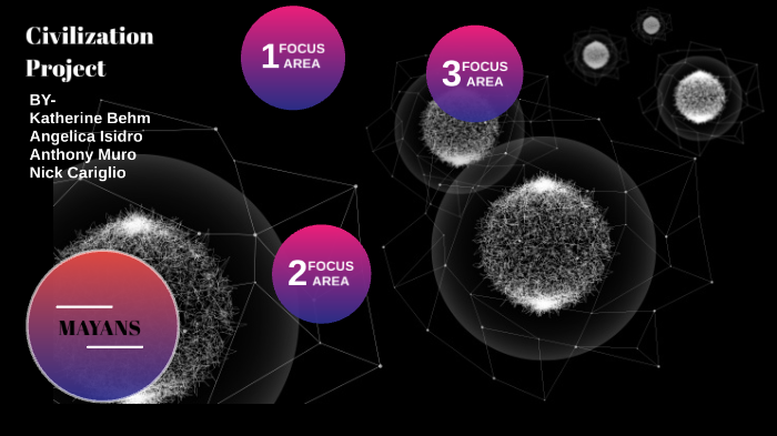 Civilization Project by Katherine Behm on Prezi