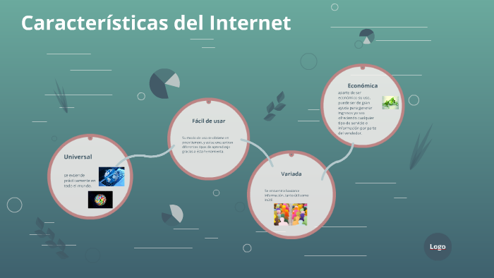 Características del Internet by Vivian Salazar on Prezi