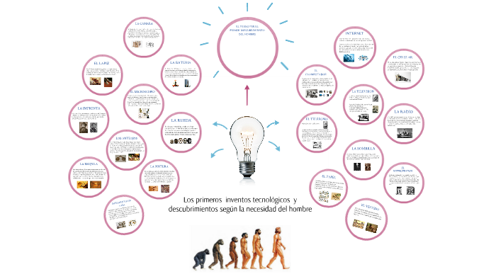 Los primeros inventos tecnologicos y descubrimientos segun by alejandra ...