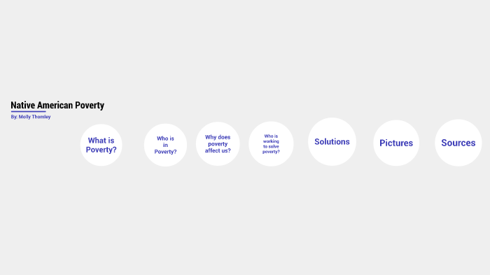 Native American Poverty by Molly Thomley on Prezi