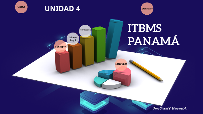 ITBMS - PANAMÁ by Gloria Herrera on Prezi