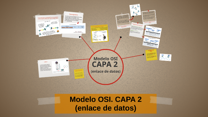 MODELO OSI. Capa 2, enlace de datos. by Patricia Mancilla on Prezi
