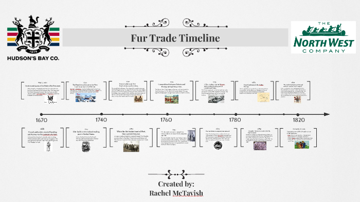 Fur Trade Timeline by Rachel McTavish on Prezi