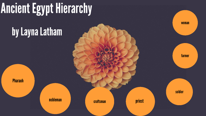 Ancient Egypt Hierarchy by Layna Latham on Prezi
