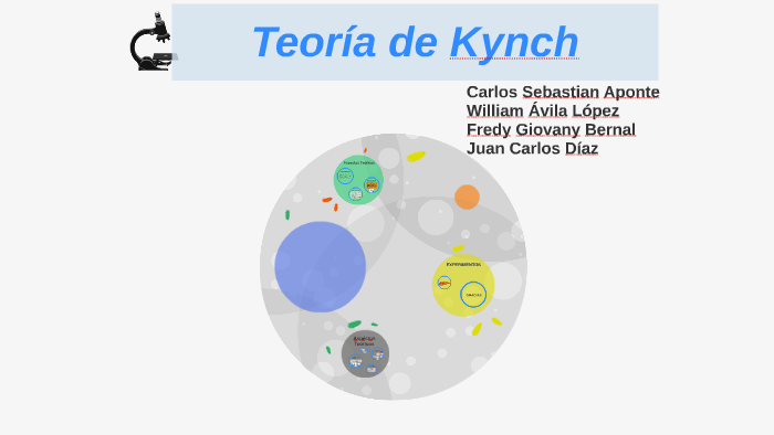 Teoría de Kynch by Juan Díaz on Prezi