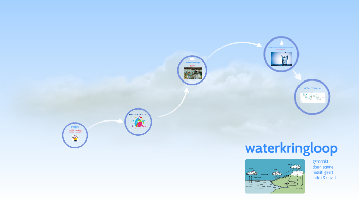 waterkringloop by marit ten klooster on Prezi