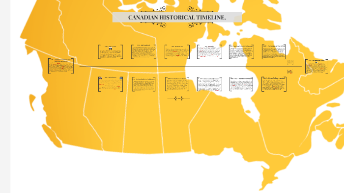 CANADIAN HISTORICAL TIMELINE. by Daniella Cocciolo on Prezi