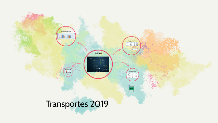 Transportes 2019 by fernanda louro on Prezi