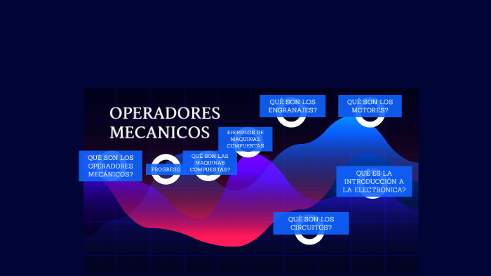 operadores mecanicos by Diana Sofía Miranda Leal on Prezi