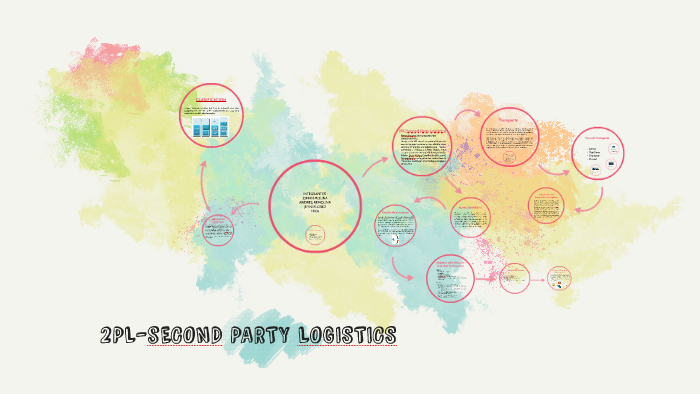 2PL(SECOND PARTY LOGISTICS) by Johan Molina on Prezi