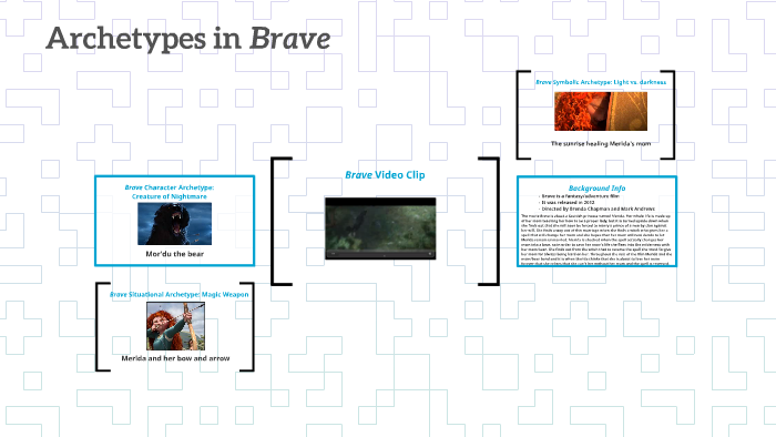 Archetypes in Brave by Jacob Miller on Prezi