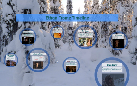 Ethan Frome Timeline by Isabella Petrossian on Prezi