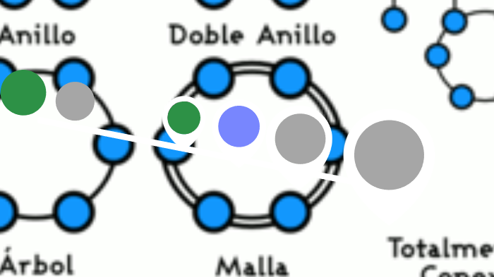Topologia de las redes de datos by Daniel Ortegon Tesias on Prezi