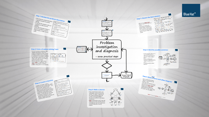 Problem Investigation and Diagnosis by Thomas Fejfer on Prezi