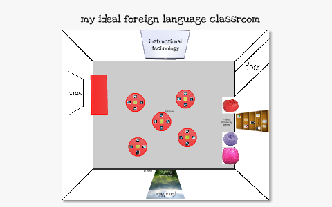 My ideal classroom by Amanda Wilson on Prezi
