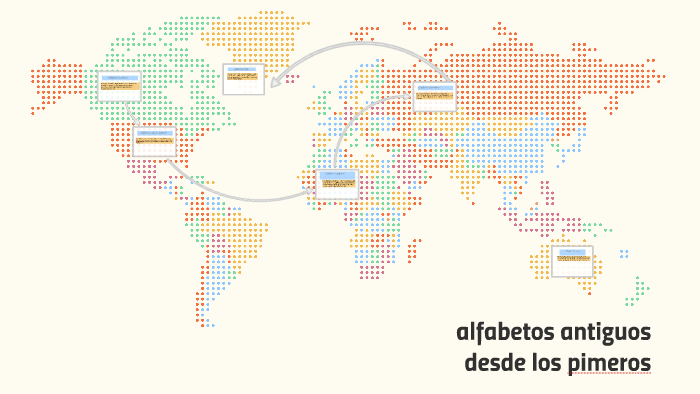 alfabeto egipcio by Julián Arellano on Prezi