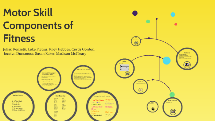 Motor Skill Components of Fitness by Jocelyn Dunsmoor on Prezi