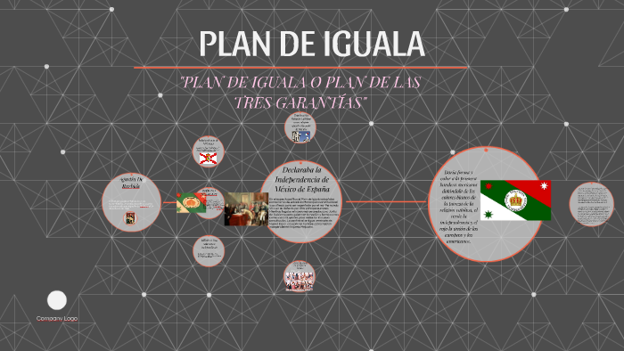 PLAN DE IGUALA by Brisa Navarrete Garcia on Prezi