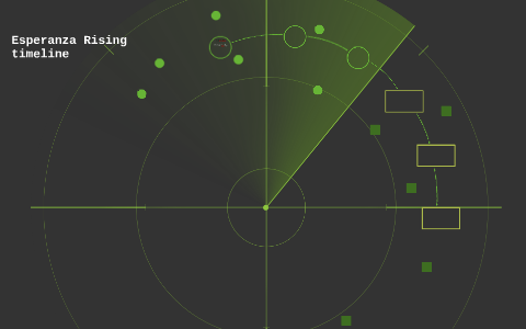 Esperanza Rising timeline by Suzanne Smith on Prezi