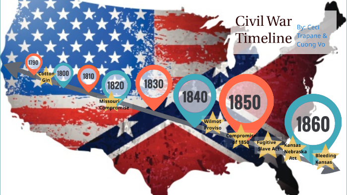 Civil War Timeline by Gloria Trapane on Prezi