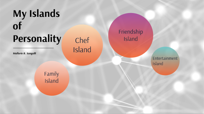 islands of personality by mallorie sangalli on Prezi