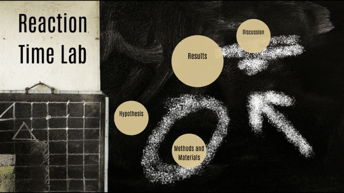 Reaction Time Lab by Shreyas Selvin Prabaharan on Prezi