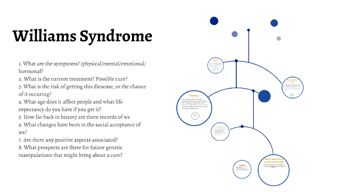 William's Syndrome by Ruby Hooper on Prezi