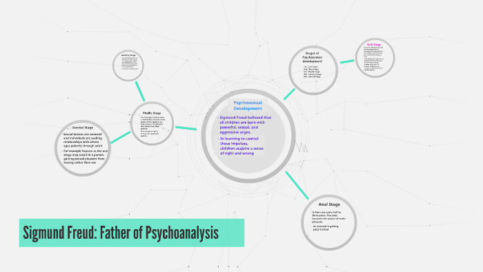 Sigmund Freud: Father of Psychoanalysis by Kennedy Kelly on Prezi