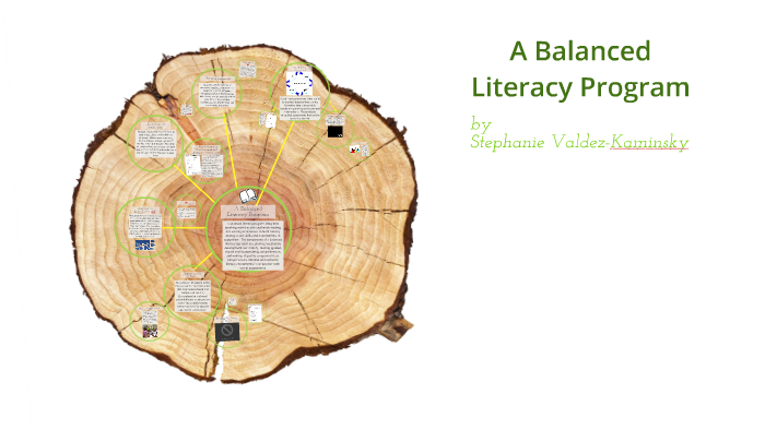 Balanced Literacy Program by Stephanie Valdez-Kaminsky on Prezi