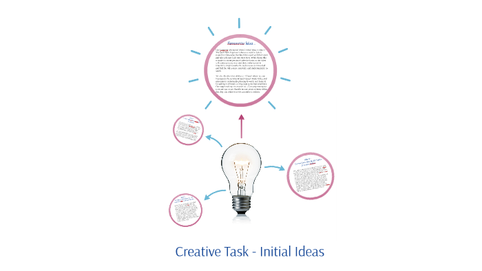 Creative Task - Initial Ideas Pitch by Lucy Williams on Prezi