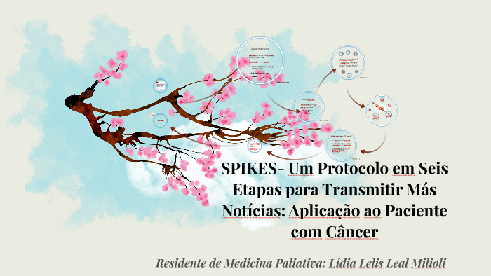 SPIKES- Um Protocolo em Seis Etapas para Transmitir Más Notí by Diogo ...