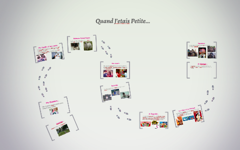 Quand J'etais Petite... by Katey Beckett on Prezi